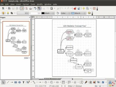 10 Aplikasi Flowchart Terbaik untuk Profesional