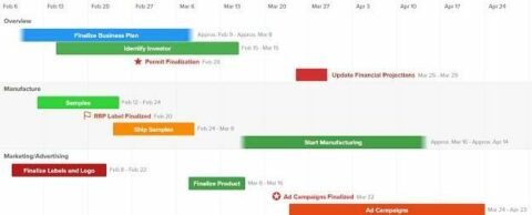7 Aplikasi Pembuat Timeline GRATIS Terbaik