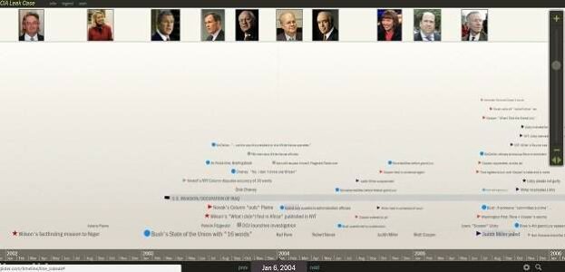7 Aplikasi Pembuat Timeline GRATIS Terbaik