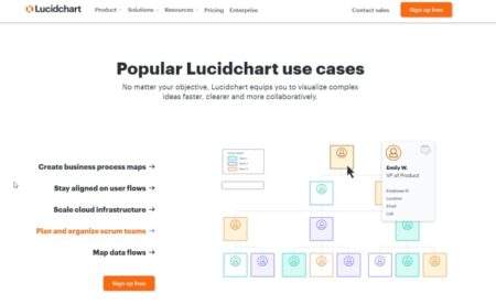 10 Aplikasi Flowchart Online Terbaik
