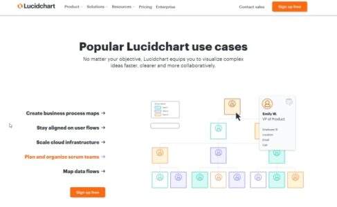 10 Aplikasi Flowchart Online Terbaik