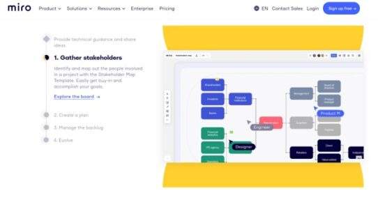 10 Aplikasi Flowchart Online Terbaik